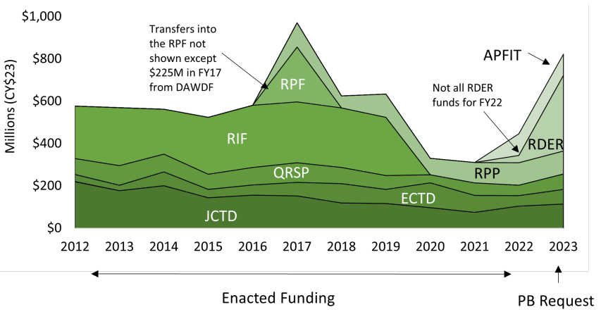 Sources of defense tech transition funding | Acquisition Talk Sources of defense tech transition funding | Acquisition Talk